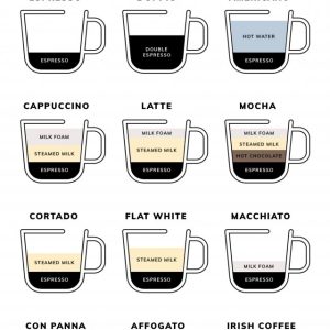 Different types of coffee Explained